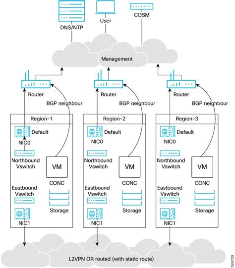 Cisco Optical Network Controller X Installation Guide Install And Deploy Geo Redundant