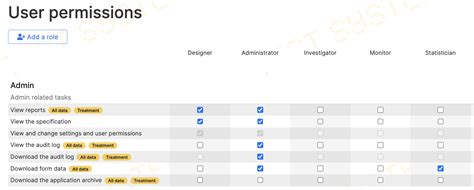 Editing User Permissions Sealed Envelope