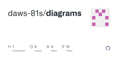 Diagrams3 Tier Expensedrawio At Main · Daws 81sdiagrams · Github