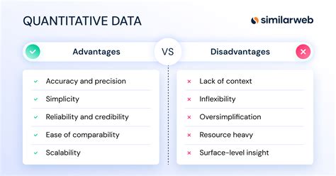 Quantitative Data Types Methods And Examples Similarweb
