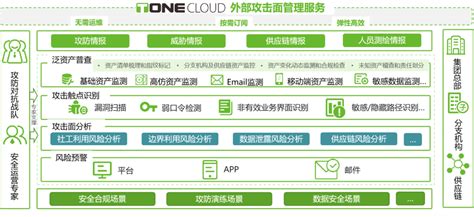 【已支持暴露面风险排查】rsync缓冲区溢出与信息泄露漏洞（cve 2024 12084cve 2024 12085） 绿盟科技技术博客