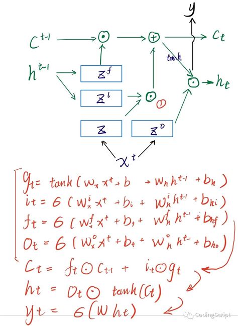 Github Gaochengzhan Stock Prediction Using Lstm Model