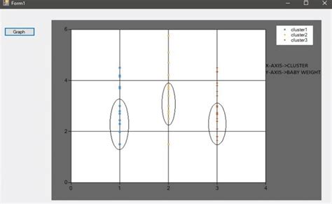 Clusters Obtained For K Medoid Download Scientific Diagram