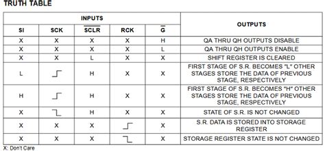 Interfacing Esp32 With 74hc595 For 7 Segment Display
