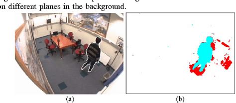 Figure 10 From Moving Shadow Detection With Low And Mid Level Reasoning Semantic Scholar