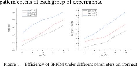 Figure 1 From Stable Periodic Frequent Itemset Mining On Uncertain Datasets Semantic Scholar