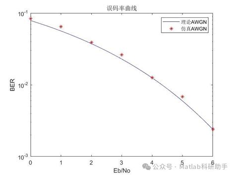 【扩频通信】基于m序列和gold序列扩频通信附论文m序列扩频 Csdn博客