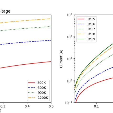A The Formation Energy Of The Charged Point Defects As A Function Of