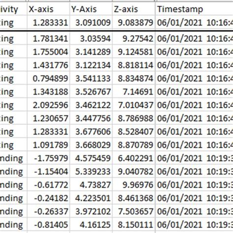 Samples Of The Dataset Download Scientific Diagram