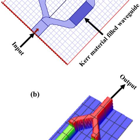 Schematic Of Single Mach Zehnder Interferometer Download Scientific Diagram