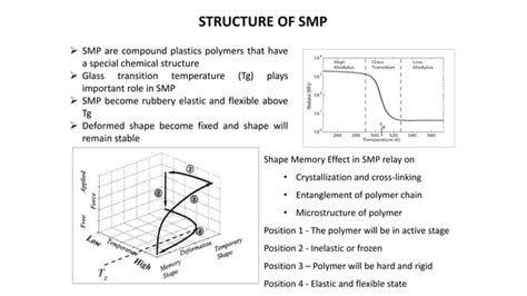 Shape Memory Polymers Pptx Chemistry Science