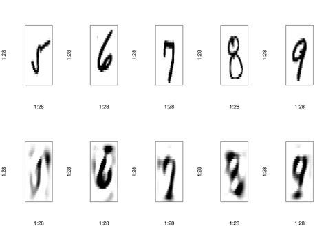 Unsupervised Learning Actl3142