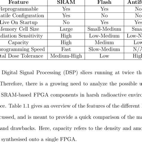1 Design Assurance Levels Download Scientific Diagram