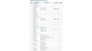 Eclipse MicroProfile 과 Microservice Java framework Helidon PPT