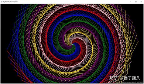 Python画各种有趣的图及源码 知乎