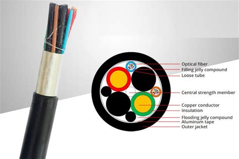 Introduction Of Hybrid Fiber Cable