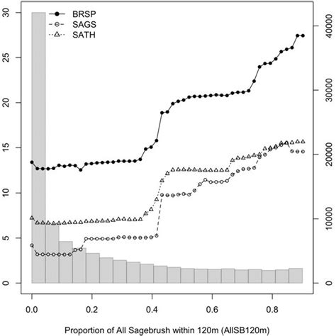 Partial Dependence Plot Displays The Predicted Relationships Between