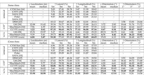 Convolutional Cross View Pose Estimation Paper And Code