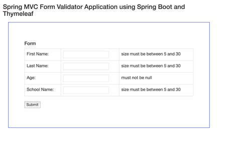 Sample Spring Mvc Form Validator Javagyansite