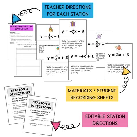 Linear Quadratic Absolute Value Review Stations Bundle Algebra 1 Algebra 2