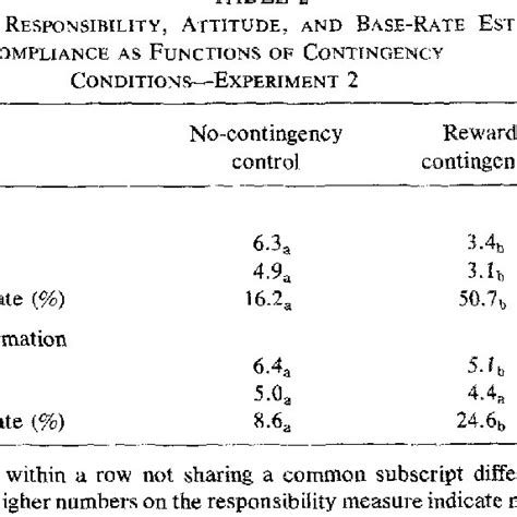 Dopamine Neurons Report A Reward Prediction Error Peri Event Time Download Scientific Diagram
