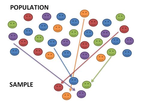 Sampling Theory Sampling Errors Types Of Sampling BBA Mantra