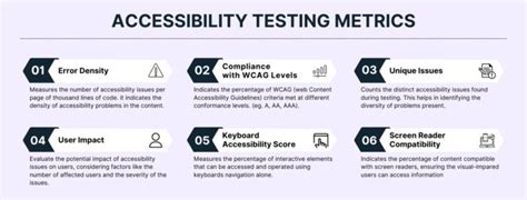 What Is Accessibility Testing Examples Types Metrics Browserstack
