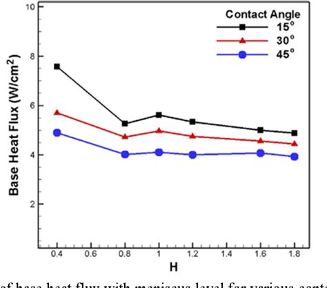 Figure 1 1 From Thin Film Evaporation Through Engineered Copper Micropillar Arrays Semantic