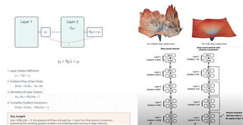 Ankur Shukla On Linkedin Gpt Llms Deeplearning Machinelearning
