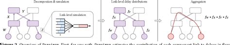 figure 2 from scalable tail latency estimation for data center networks