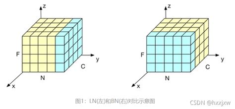 Layer Normalizationln 层标准化 为什么transformer用ln手写手动实现ln Csdn博客