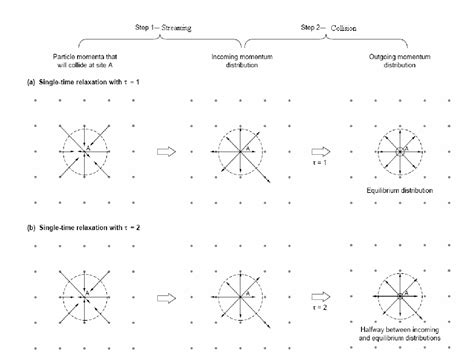 Figure 1 From Vof Based Multiphase Lattice Boltzmann Method Using