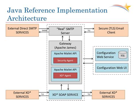 Ppt User Interfaces And Deployment Models Session 4 Powerpoint