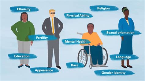 Intersectionality Definition