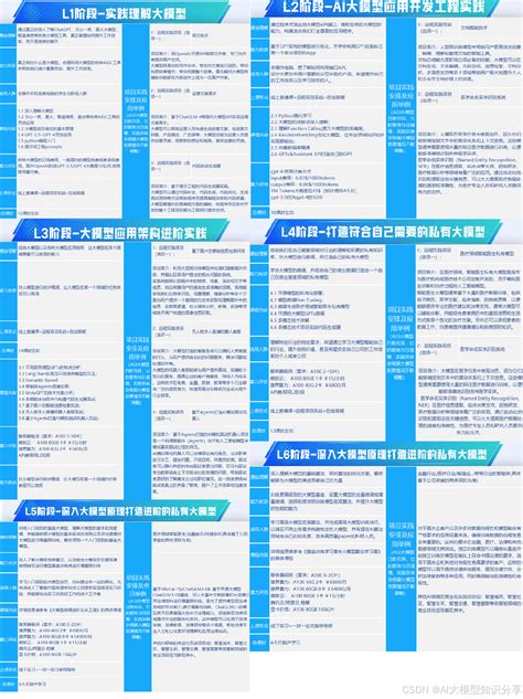 全网最详细大语言模型llm入门学习路线图ai和算法专家完整的数学、编程、llm等专业知识地图 Csdn博客