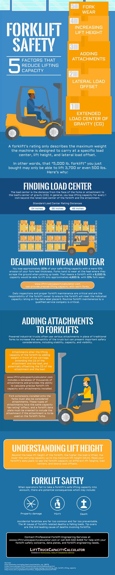 Forklift Safety 5 Factors That Reduce Lifting Capacity Blog Lift