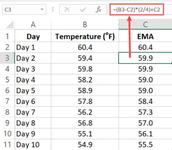 Calculating Moving Average In Excel Simple Weighted Exponential