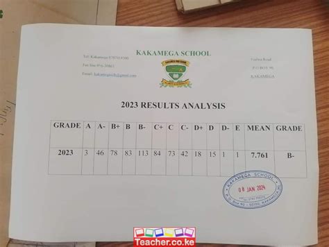 2021 KCSE Past Papers With Marking Schemes Teacher Co Ke