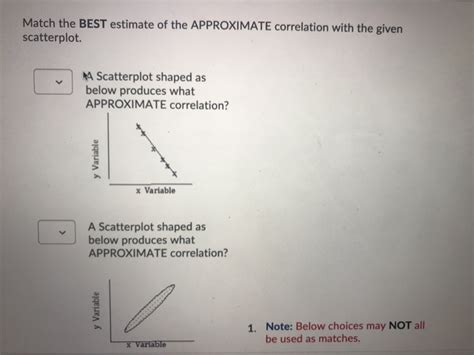 Solved Match The BEST Estimate Of The APPROXIMATE Chegg
