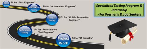 Security Testing For Devops Devsecops