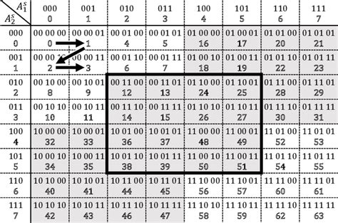 Figure 1 From Z Ordered Range Refinement For Multi Dimensional Range