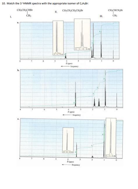 Solved 10 Match The 3 Hnmr Spectra With The Appropriate