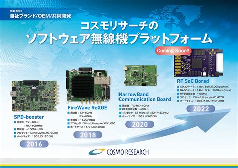 光通信技術展（foe2020 展示内容 無線通信機開発製造・高速信号処理機器開発製造のコスモリサーチ