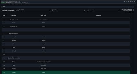 Access Amazon Redshift Managed Storage Tables Through Apache Spark On