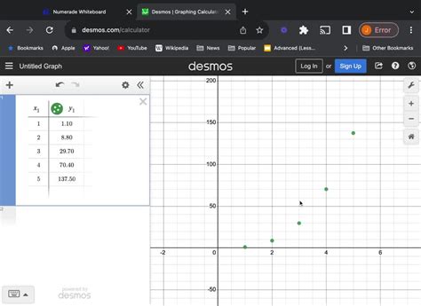 Solvedconstruct A Scatterplot And Identify The Mathematical Model That