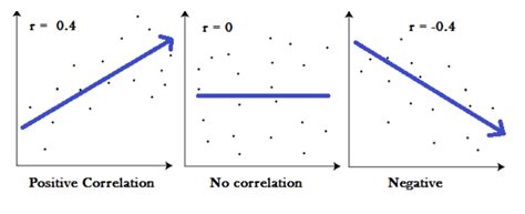 7 Variance Explained And Modeling 918 Mued 540 7 Variance Explained And Modeling 918 Mued 540