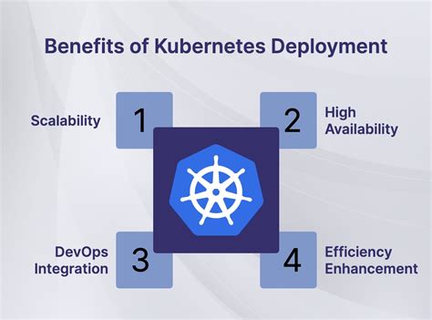 Kubernetes Deployment Monitoring Best Practices And Cloud Services