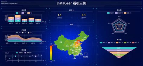 datagear 使用静态html模板快速制作数据可视化看板 oschina 中文开源技术交流社区