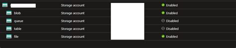 Azure Sftp Logging Microsoft Qanda