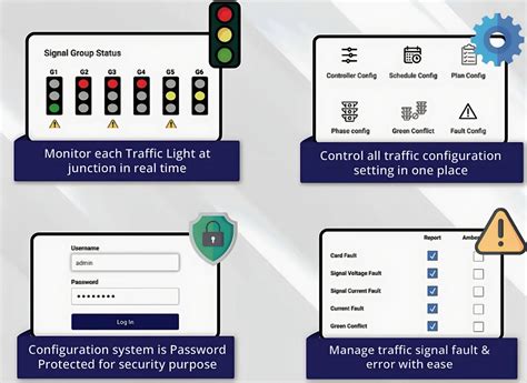 Traffic Signal Controller Efficient Control For Smooth Traffic Ledvision